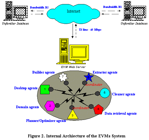 Metadata Research Program: Intelligent EVM Agent Home Page